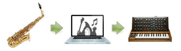 MIDI Merlin « Randy George Music - thereminist | musical artist | designer